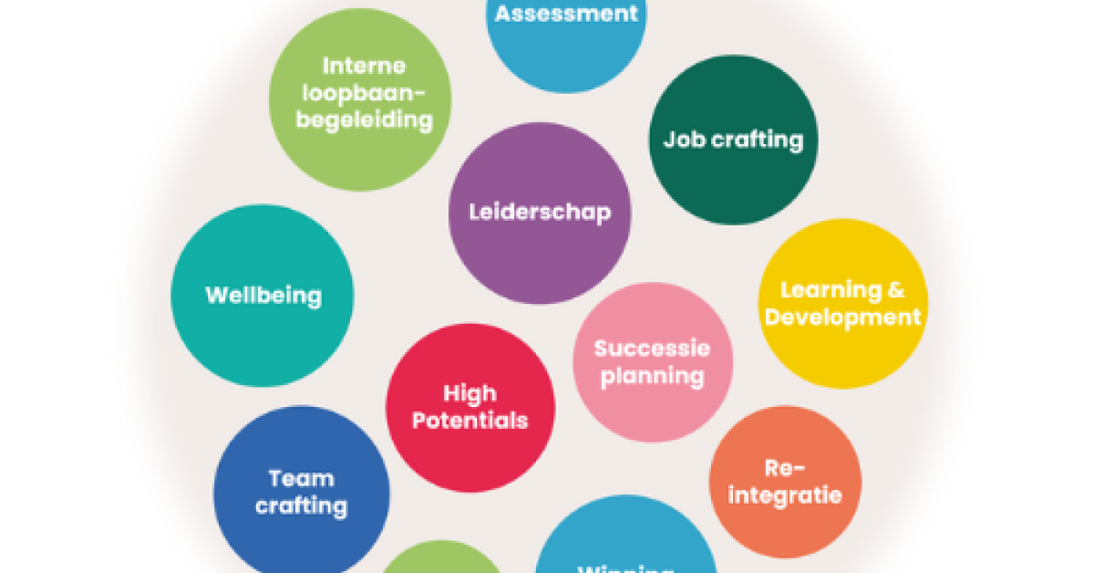 Total Talent Management | Coretalents